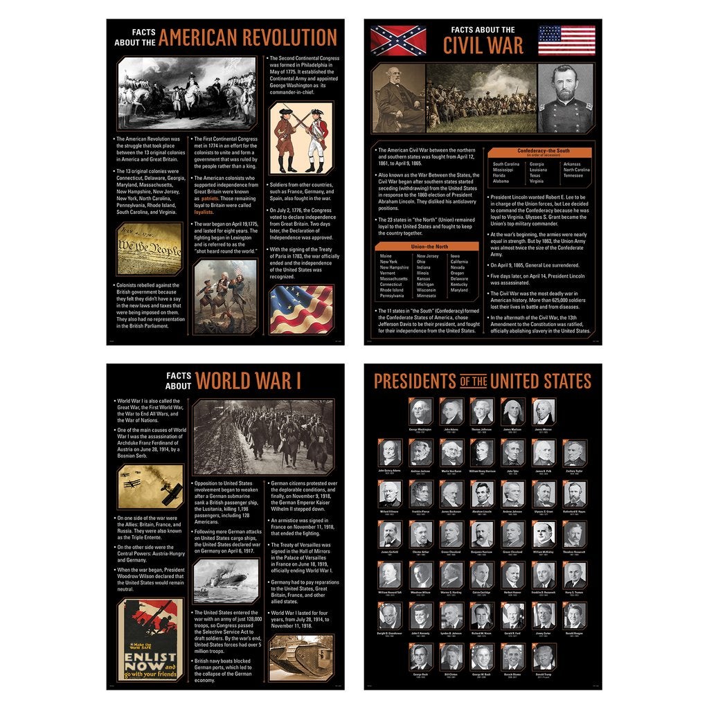 US History Poster Set | Teachables Educational Supply Store