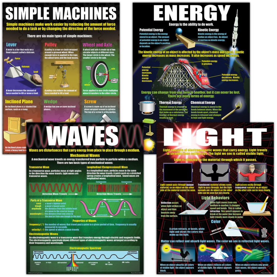 Physical Science Basics Poster Set | Teachables Educational Supply Store