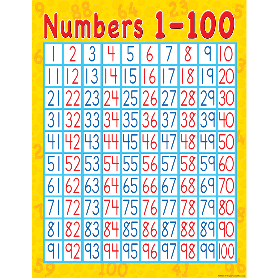 Numbers 1-100 Chart | Teachables Educational Supply Store