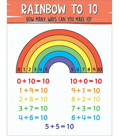 Rainbow Counting to 10 Poster | Teachables Educational Supply Store